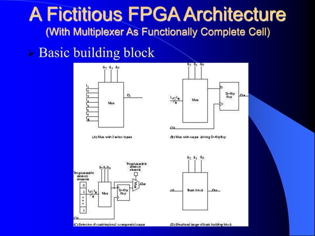 FPGA-Arch.ppt