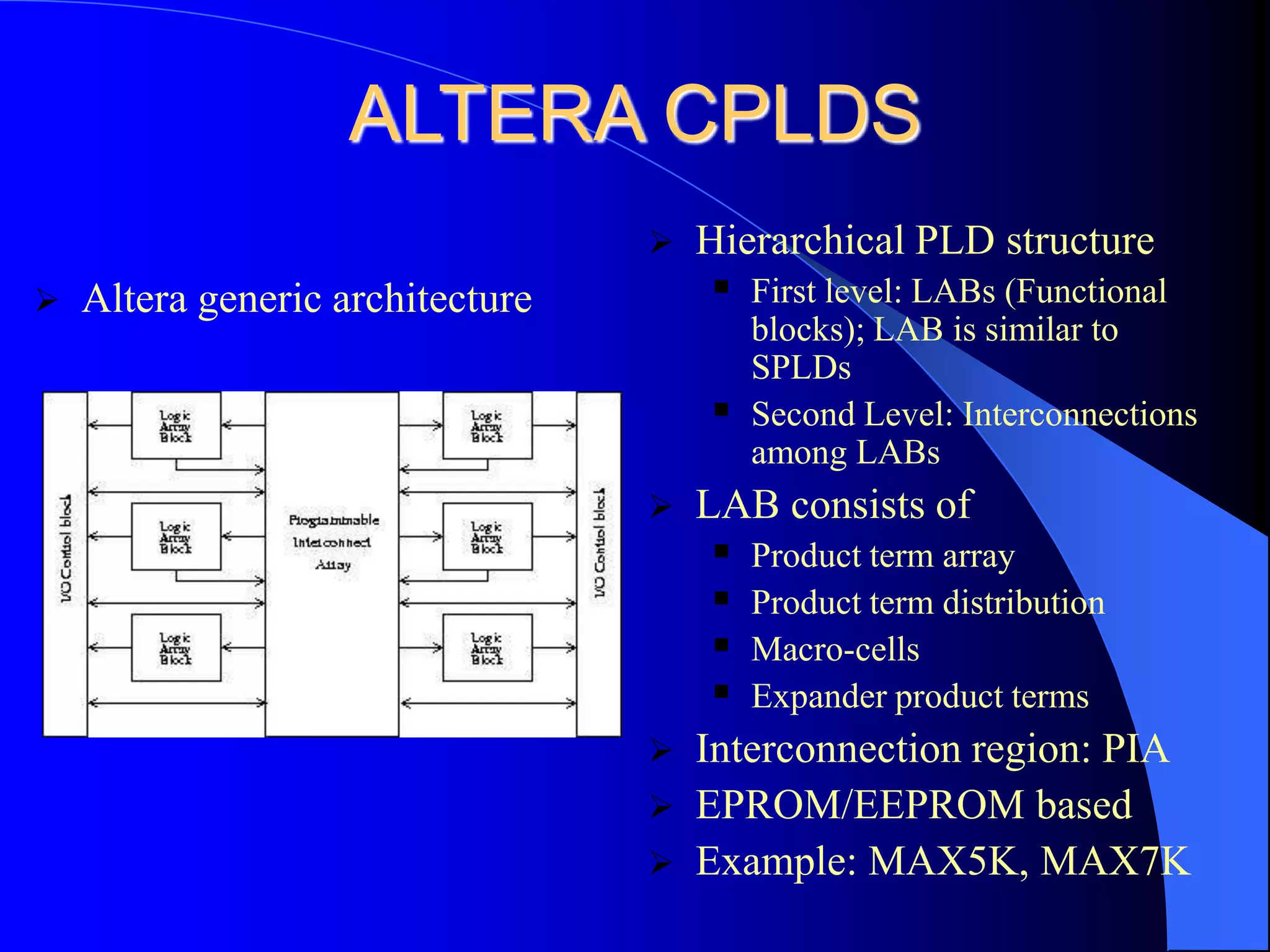 FPGA-Architecture.ppt