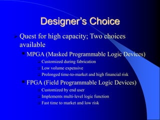 FPGA-Architecture.ppt
