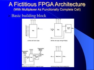 FPGA-Architecture.ppt