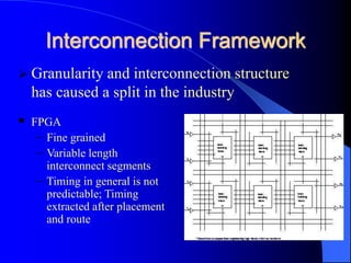 FPGA-Architecture.ppt