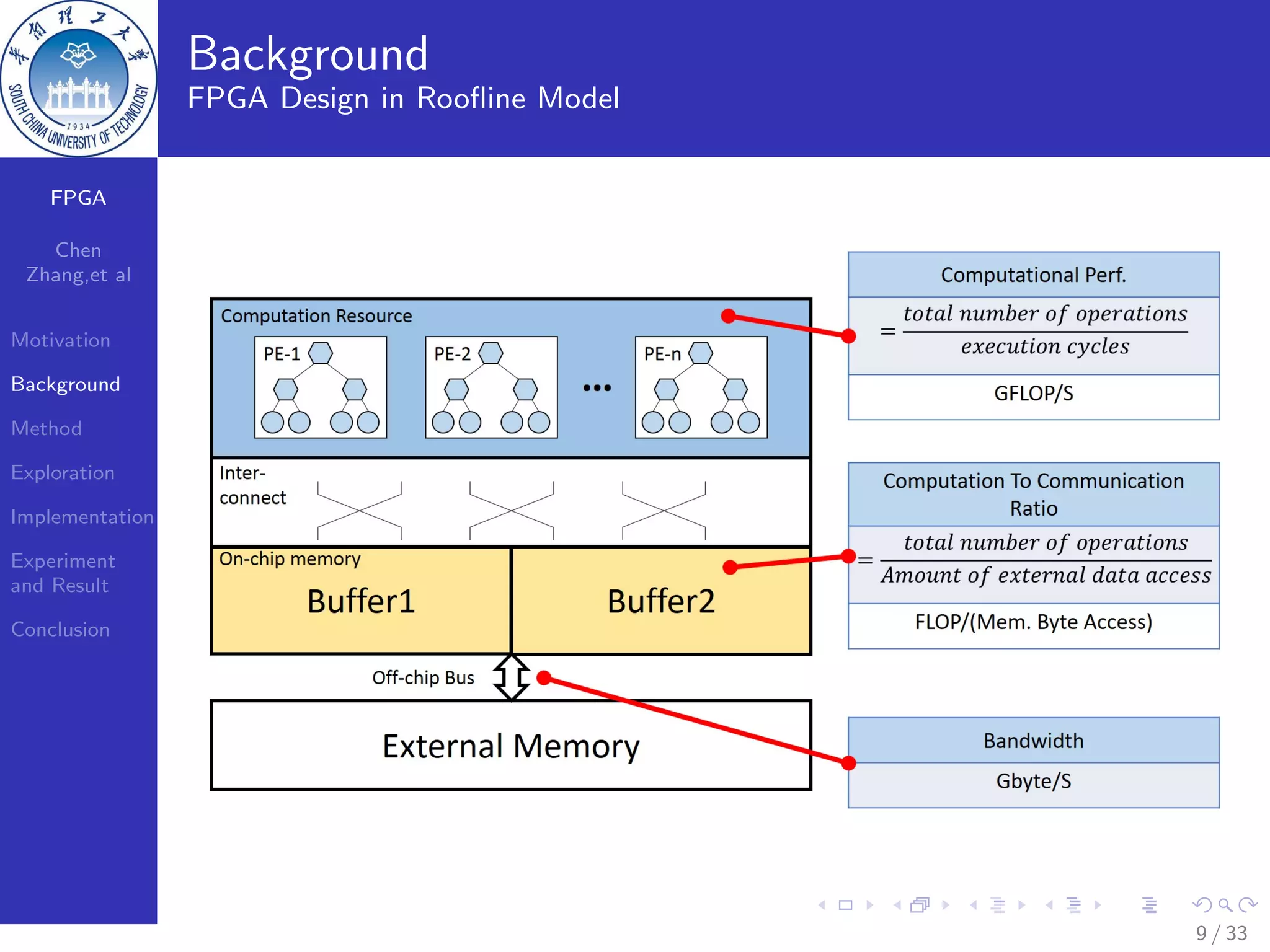 FPGA-BASED-CNN.pdf