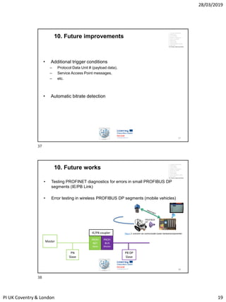 FPGA-based error generator for PROFIBUS DP - Jean-Marc Capron (Yncréa Hauts-de-France, France) | PDF