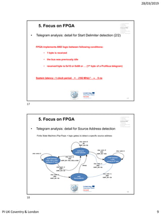 FPGA-based error generator for PROFIBUS DP - Jean-Marc Capron (Yncréa Hauts-de-France, France) | PDF