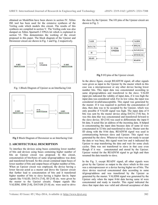 Fpga based interfacing for 8-bit and 32-bit electronic devices | PDF