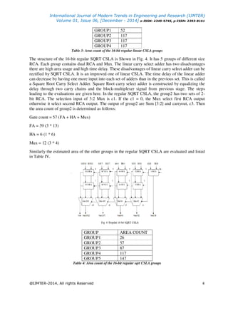 FPGA Implementation of High Speed Architecture of CSLA using D-Latches | PDF