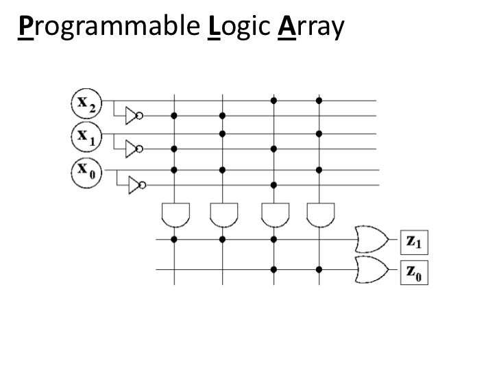 A Quick Introduction to Programmable Logic