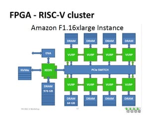 Tools for FPGA Development | PPT