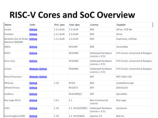Tools for FPGA Development | PPT