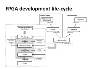 Tools for FPGA Development | PPT