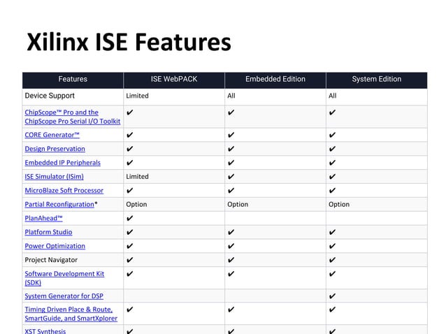 Tools for FPGA Development | PPT