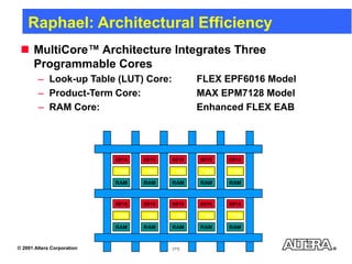 Altera FPGA Marketing Report | PPT