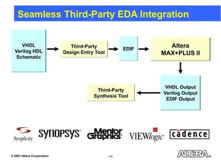 Altera FPGA Marketing Report | PPT