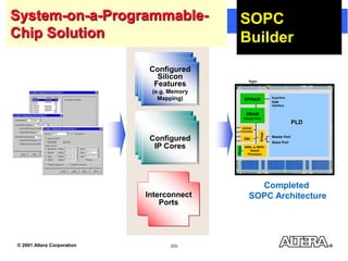 Altera FPGA Marketing Report | PPT