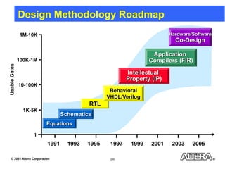 Altera FPGA Marketing Report | PPT