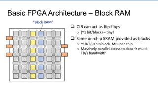 fpga1 - What is.pptx