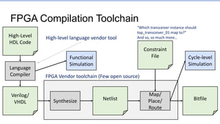 fpga1 - What is.pptx