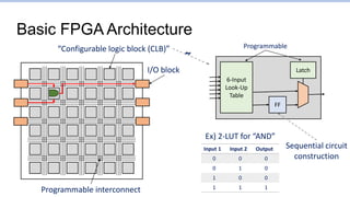 fpga1 - What is.pptx