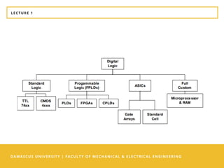 Fpga101 | PPT