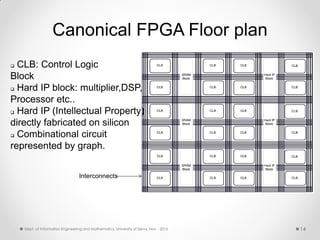 FPGA In a Nutshell | PPT