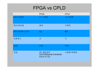 Introduction of FPGA | PPT