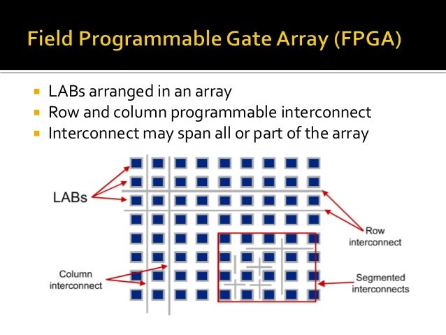 What is FPGA?