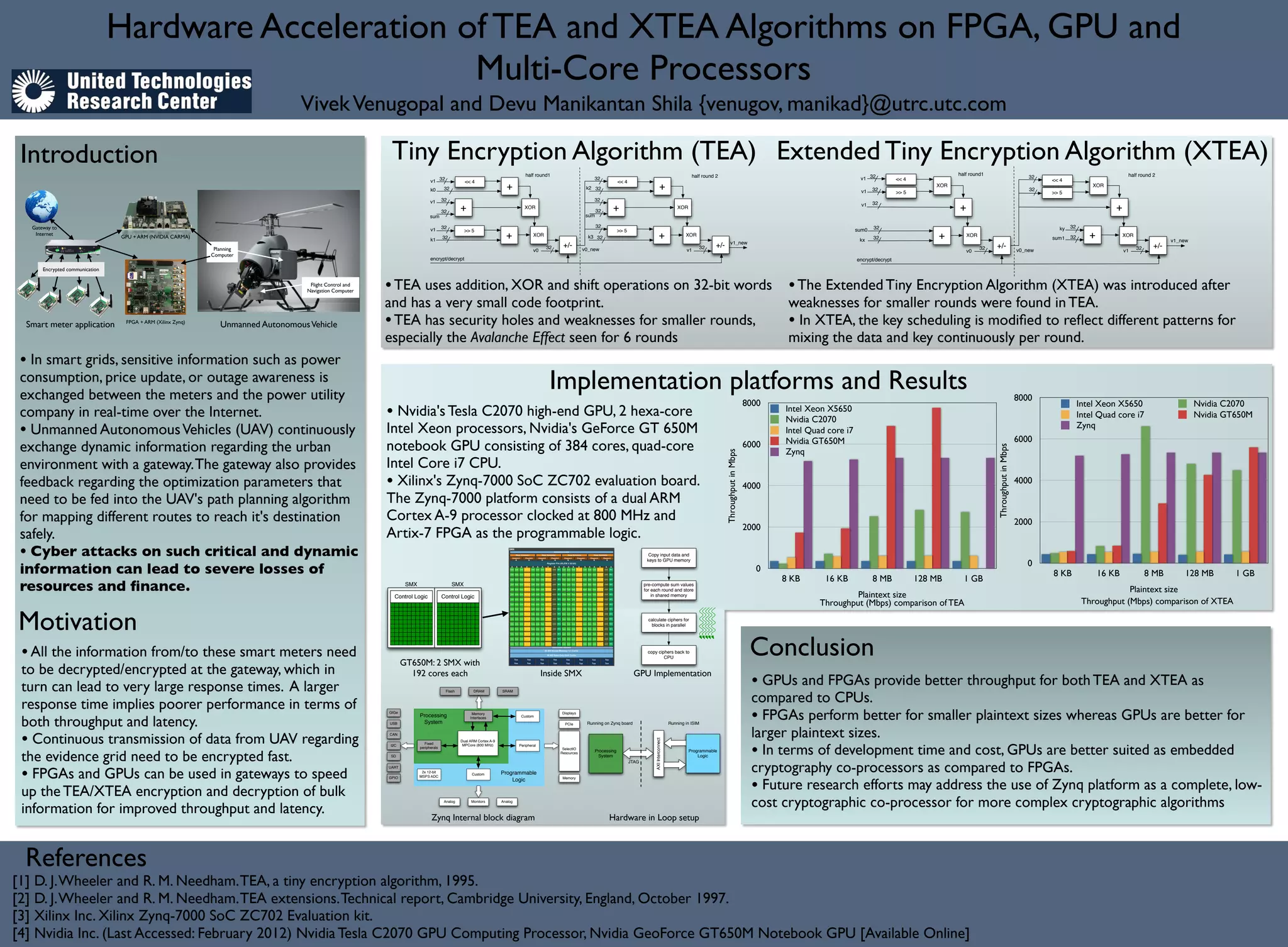 Hardware acceleration of TEA and XTEA algorithms on FPGA, GPU and multi-core processors | PPT