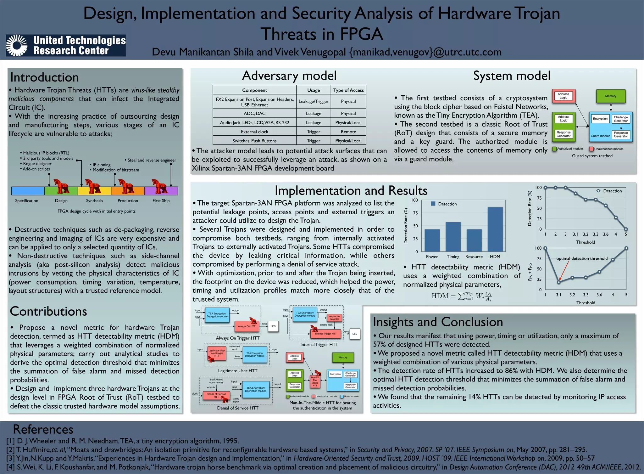 Design Implementation And Security Analysis Of Hardware Trojan Threats In Fpga Ppt
