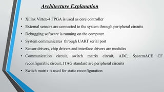 FPGA Data Acquisition System in Industrial Scene | PPT