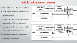 FPGA Data Acquisition System in Industrial Scene | PPT