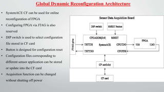 FPGA Data Acquisition System in Industrial Scene | PPT