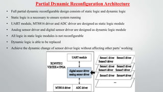 FPGA Data Acquisition System in Industrial Scene | PPT