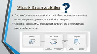 FPGA Data Acquisition System in Industrial Scene | PPT