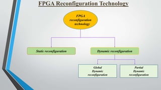 FPGA Data Acquisition System in Industrial Scene | PPT