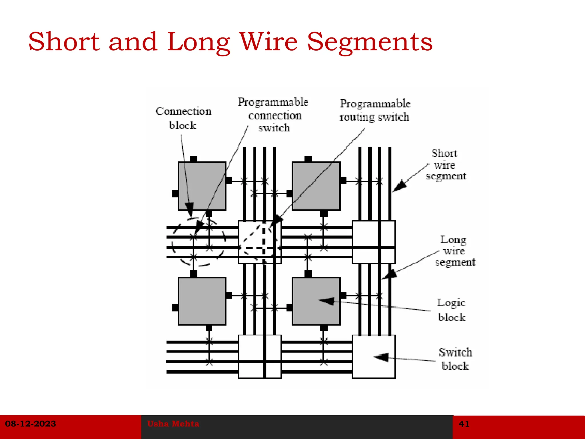 Field Programmable Gate Arrays : Architecture | PDF