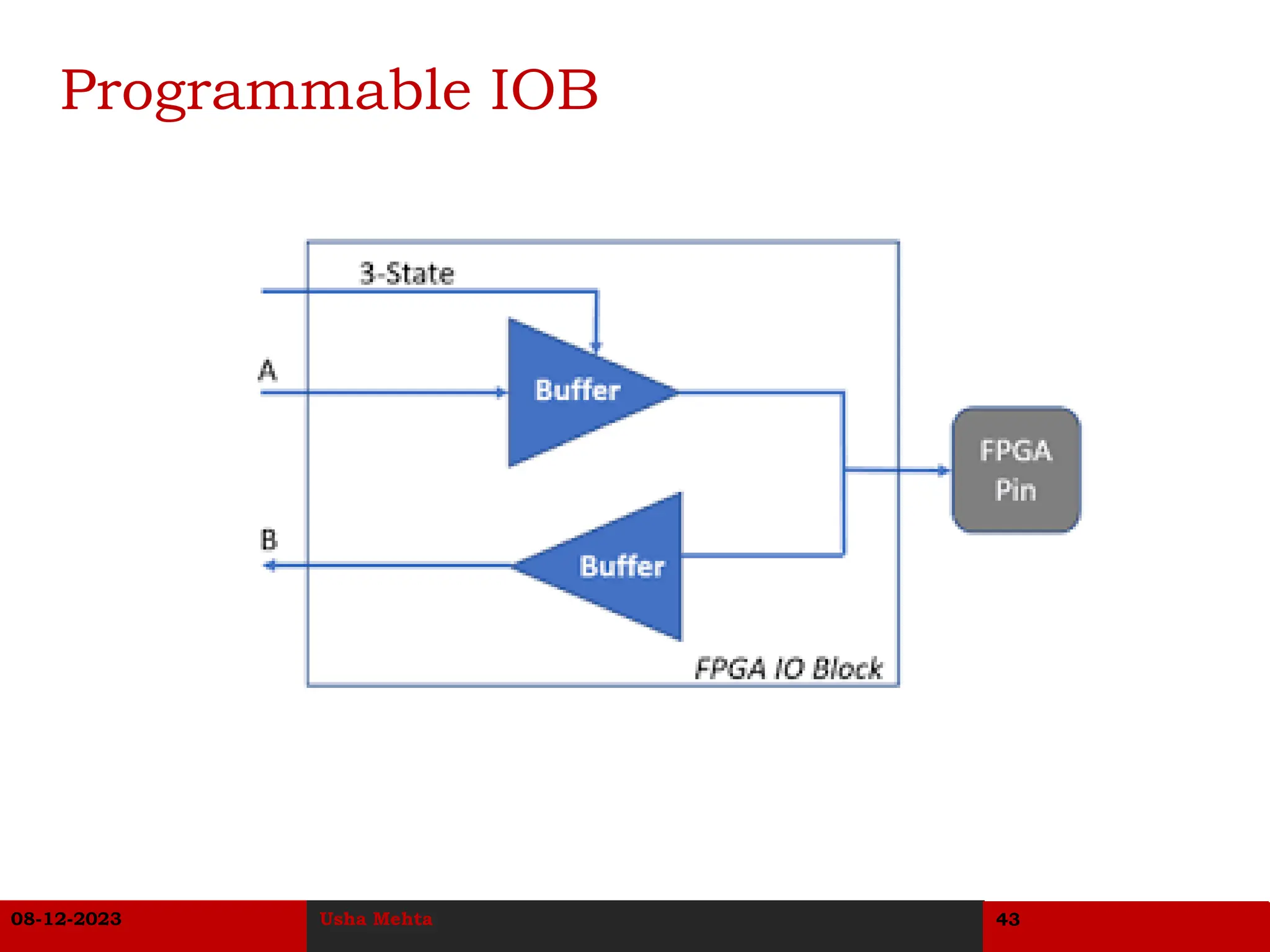Field Programmable Gate Arrays : Architecture | PDF