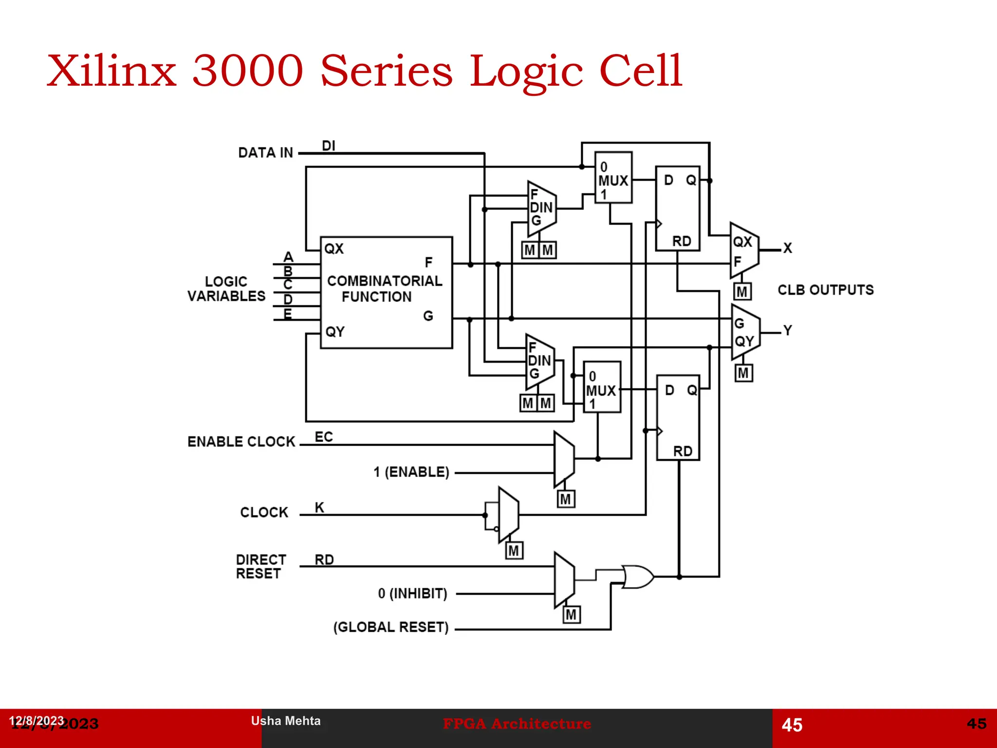 Field Programmable Gate Arrays : Architecture | PDF