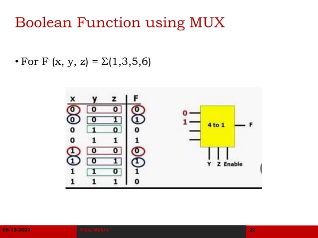 Field Programmable Gate Arrays Architecture Ppt