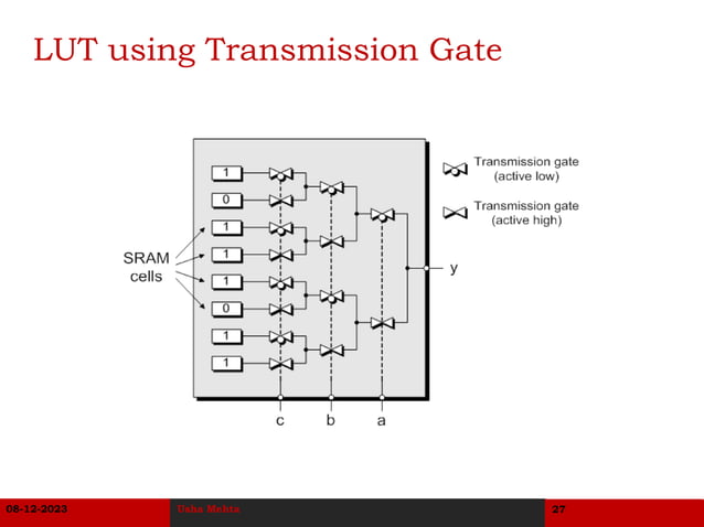 Field Programmable Gate Arrays : Architecture | PDF