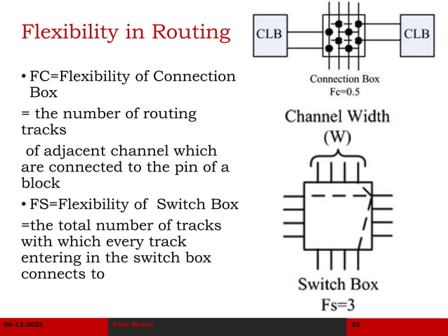 Field Programmable Gate Arrays : Architecture | PDF