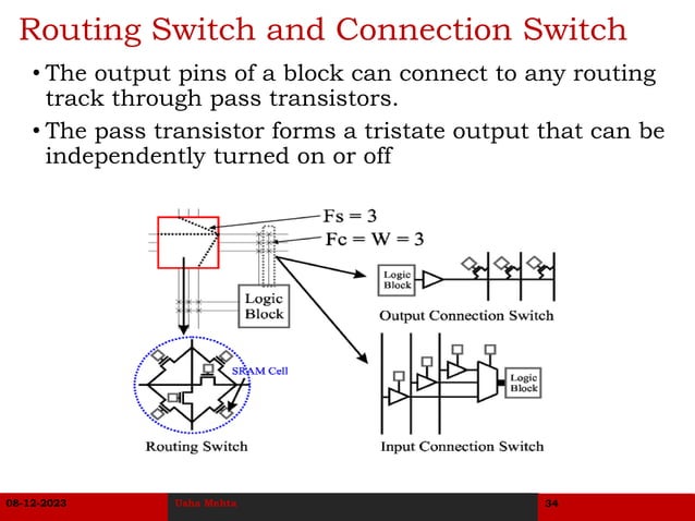 Field Programmable Gate Arrays : Architecture | PDF