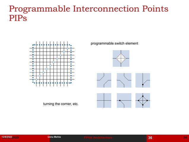 Field Programmable Gate Arrays : Architecture | PDF