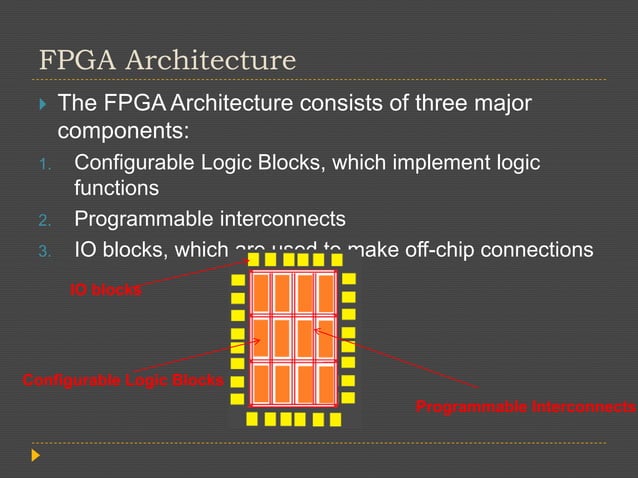 FPGA Architecture and application | PPT FPGA Architecture and application | PPT