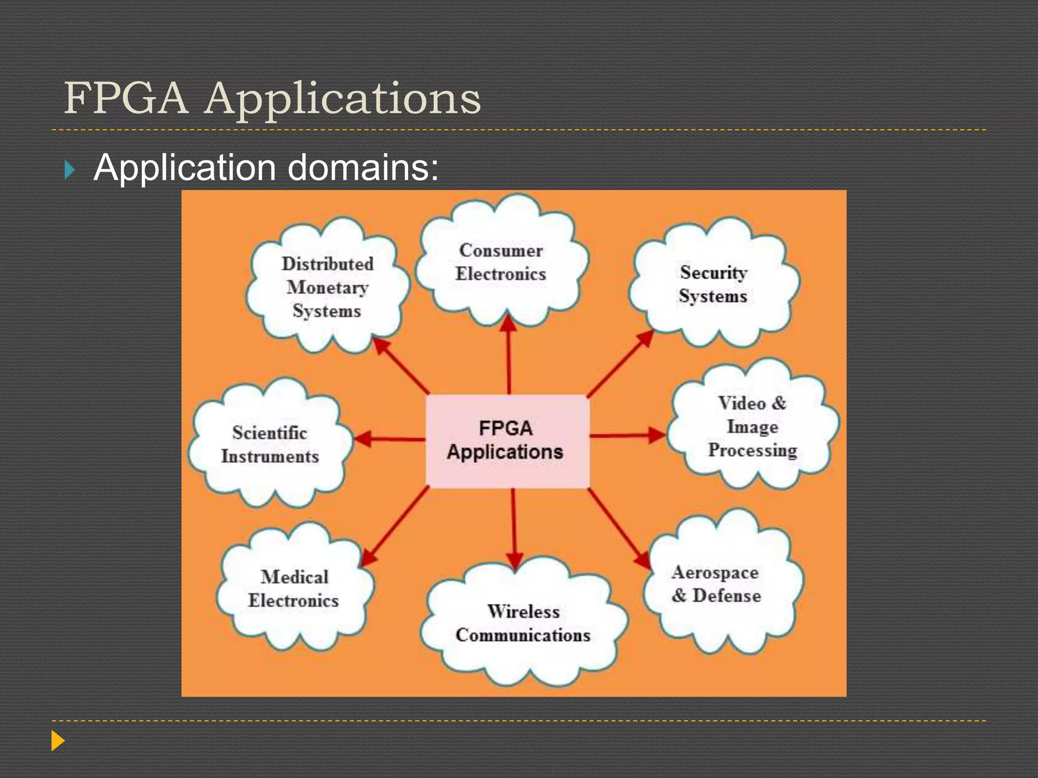 Fpga Architectures And Applications Pptx Programming Languages