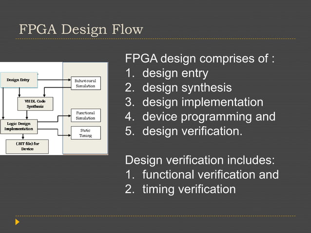 Fpga Architectures And Applications Pptx Programming Languages Computing