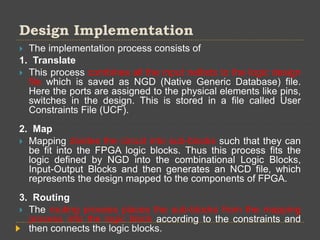 Fpga architectures and applications | PPTX
