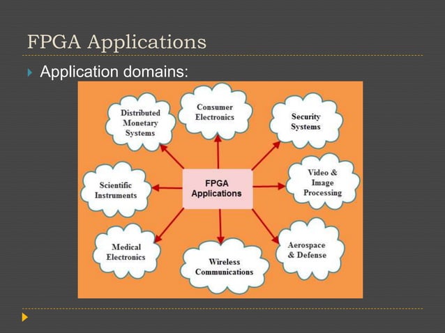 Fpga architectures and applications | PPTX | Programming Languages | Computing