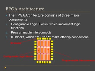 Fpga architectures and applications | PPTX