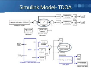 FPGA Based Acoustic Source Localization Project | PDF | Digital Audio | Computer Software and ...