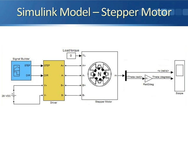 Fpga Based Acoustic Source Localization Project Ppt